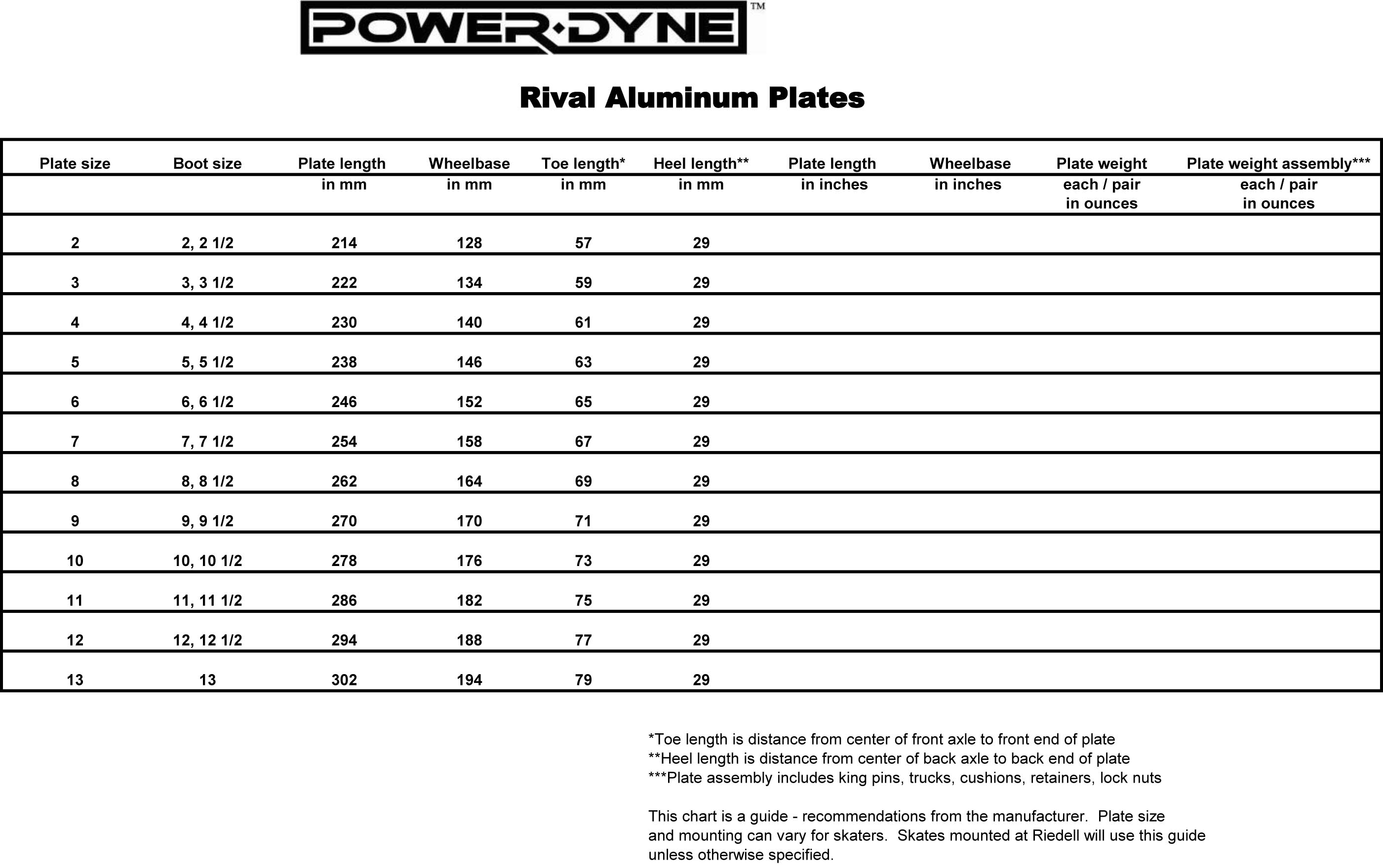 PowerDyne Rival Plates at The Skate Depot